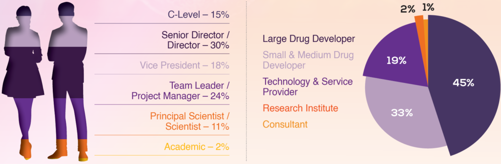 About Event | 7th Complement-based Drug Development Summit 2023