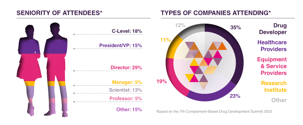 About Event | 9th Complement-Based Drug Development Summit